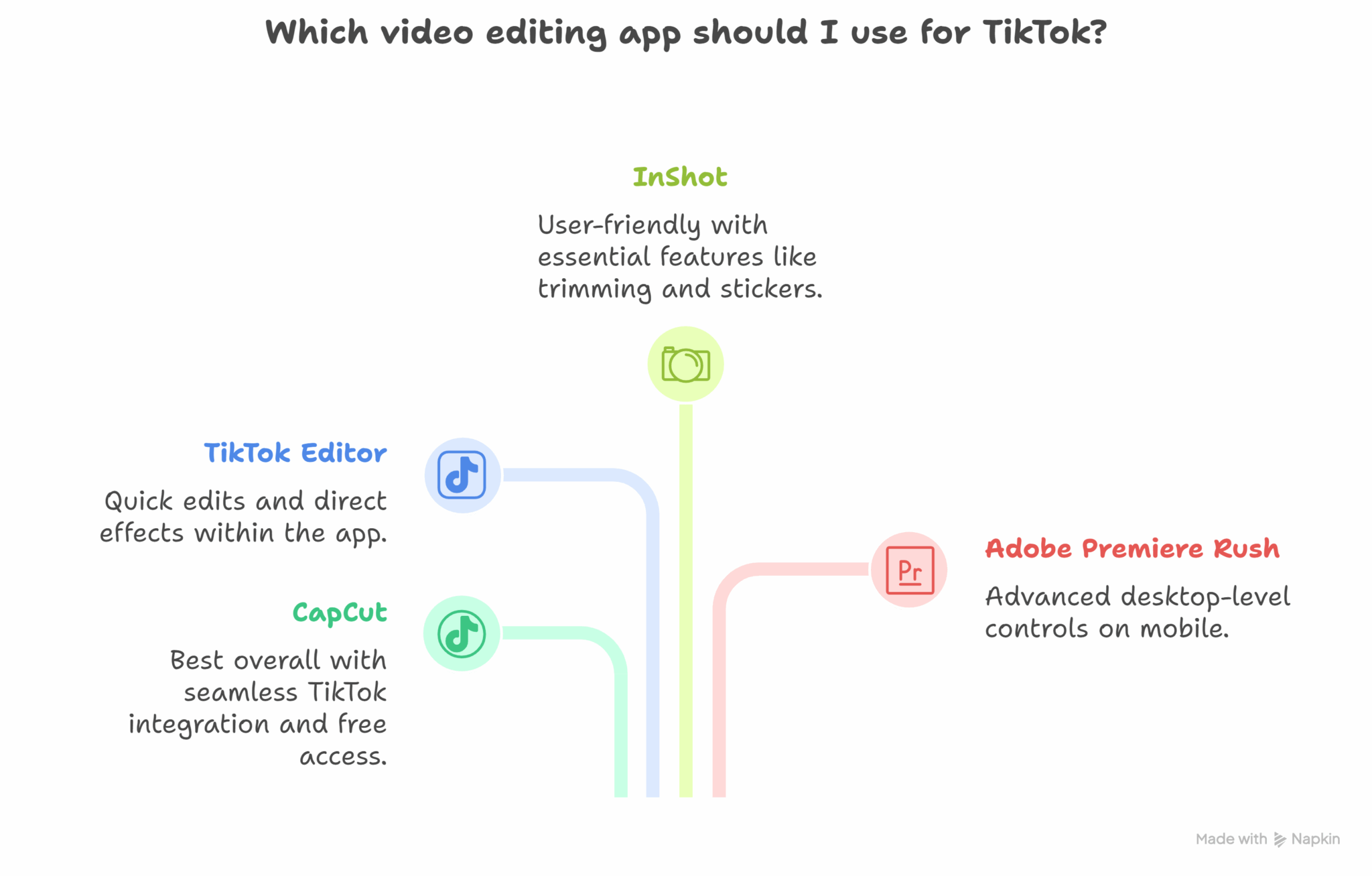 TikTok Video Editing Tips for Maximum Virality in 2026